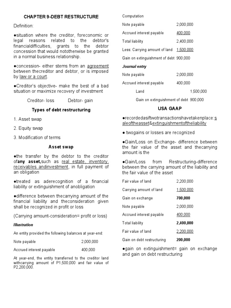 Chapter 9-Debt Restructure: Journal Entry | PDF | Bonds (Finance ...
