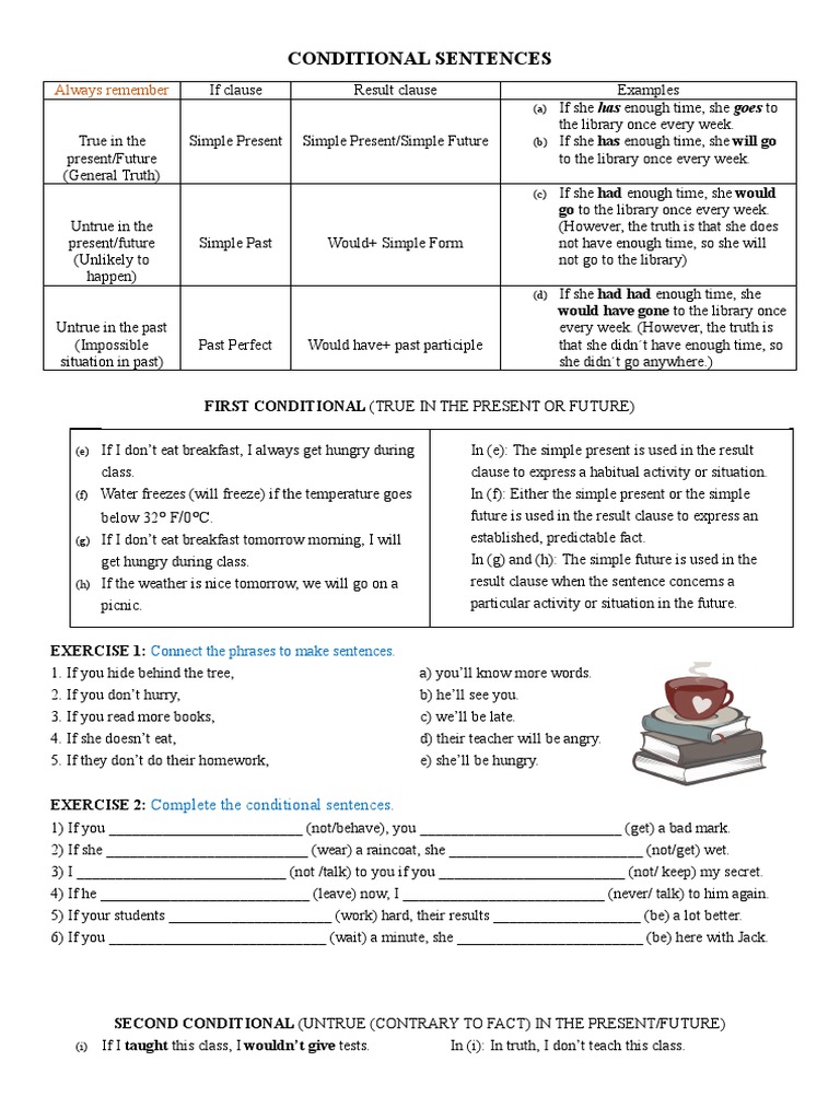 Conditional Sentences: Always Remember | Download Free PDF | Linguistic Morphology | Grammar