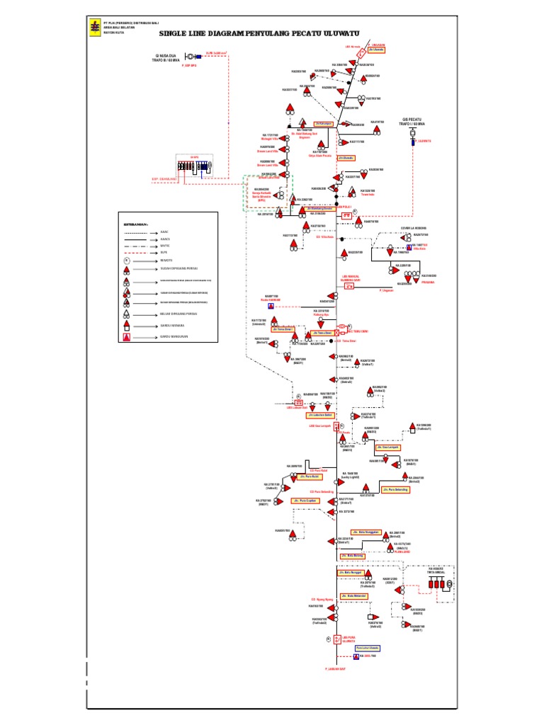 Diagram Penyulang Trafo Nusa Dua | PDF