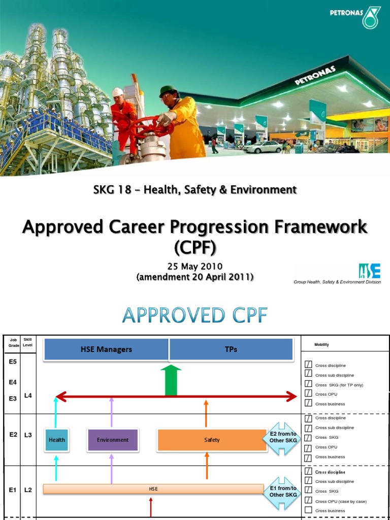 Health, Safety & Environment Career Progression Framework Outlining ...