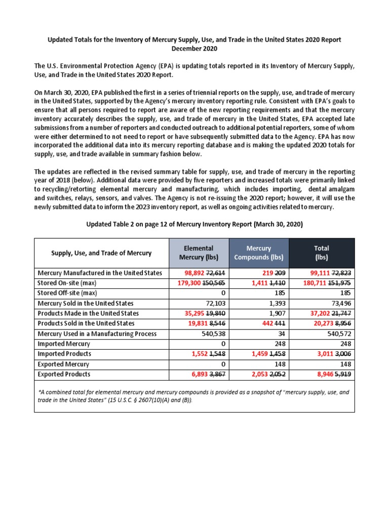 Updated Mercury Inventory Totals December 2020 | PDF | United States ...