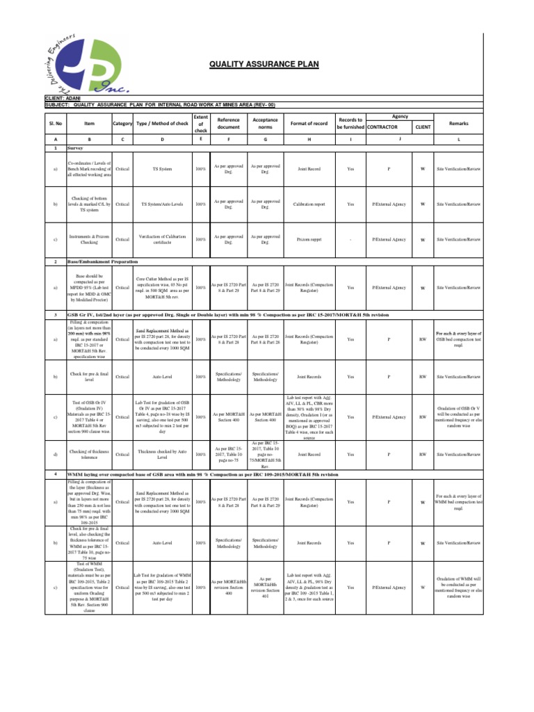 Proposed QAP For Adani Internal CTR Job | PDF | Asphalt | Paint