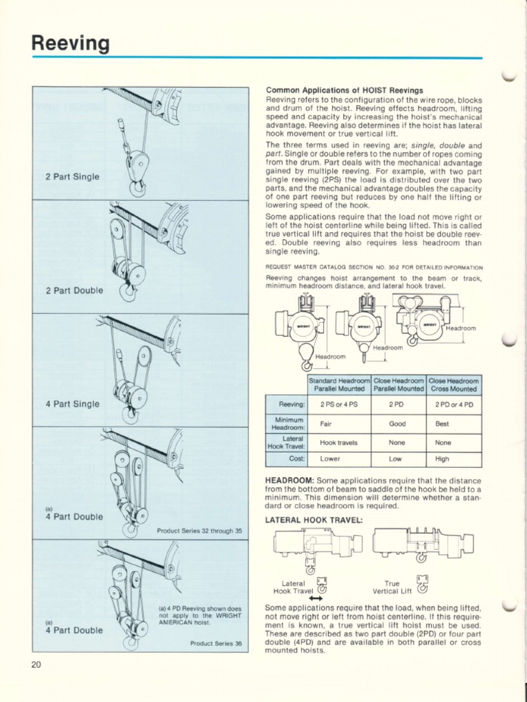 ROPE REEVING | Manufactured Goods | Machines