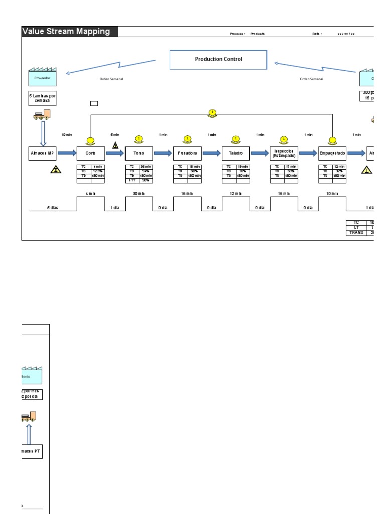 Value Stream VSM Template | PDF