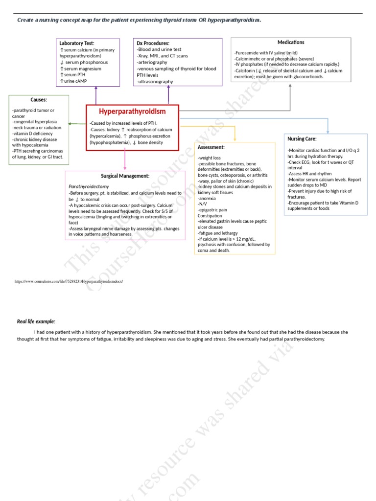 Hyperparathyroidism Concept Map | PDF | Bone | Rtt