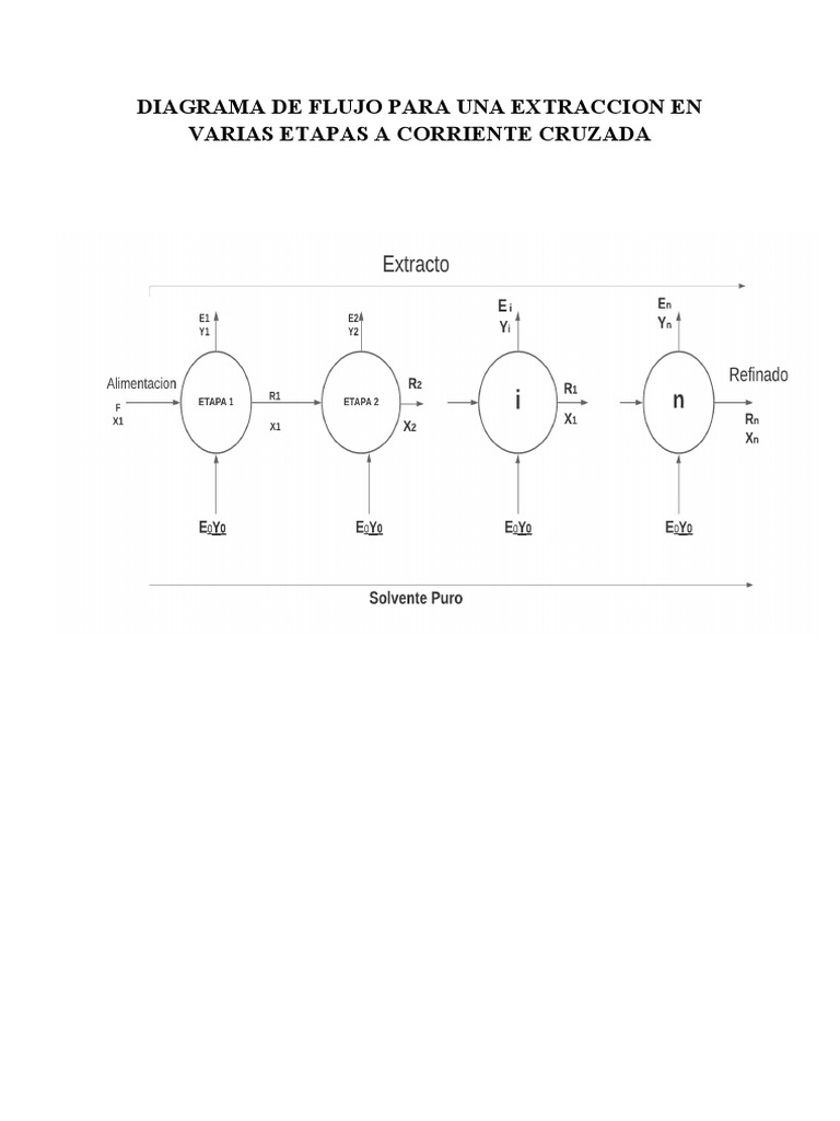 Diagrama de Flujo para Una Extraccion en Varias Etapas A Corriente ...