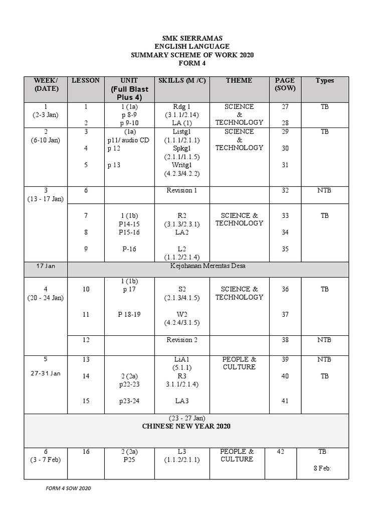 Sow Summary Form 4 | PDF