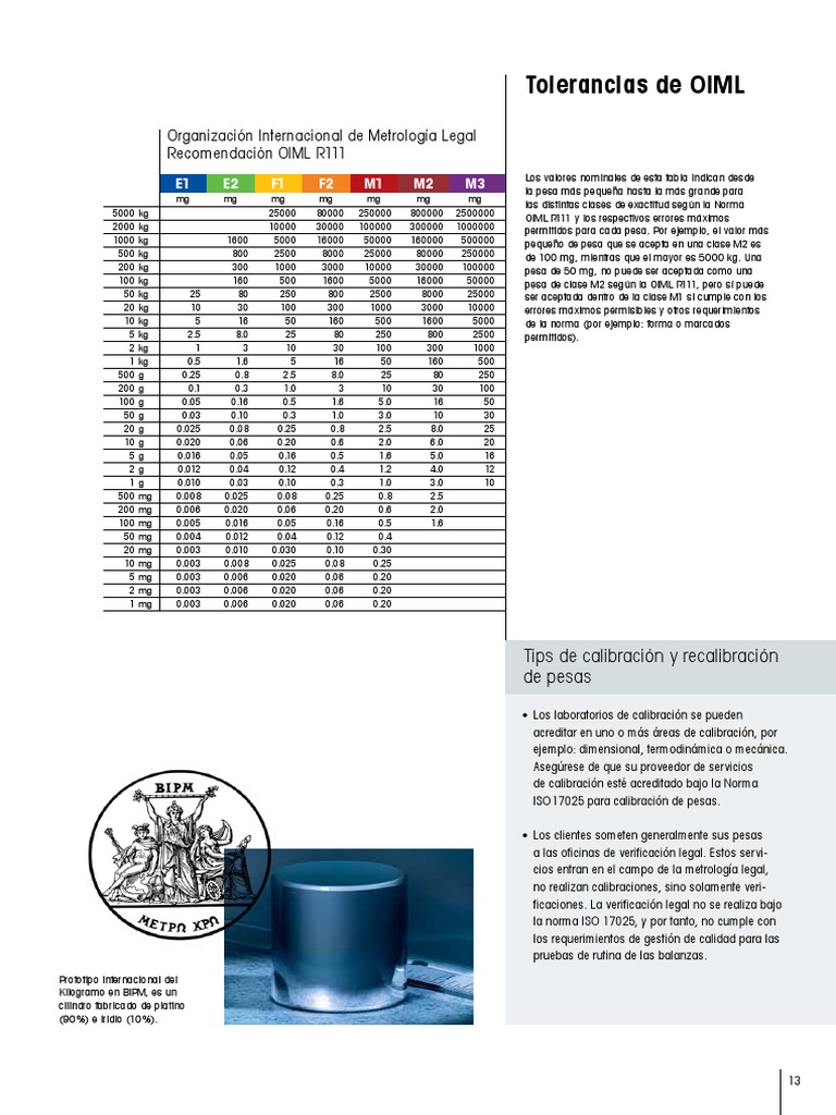 Tolerancias de Pesas según OIML R111 | PDF | Metrología | Regulación