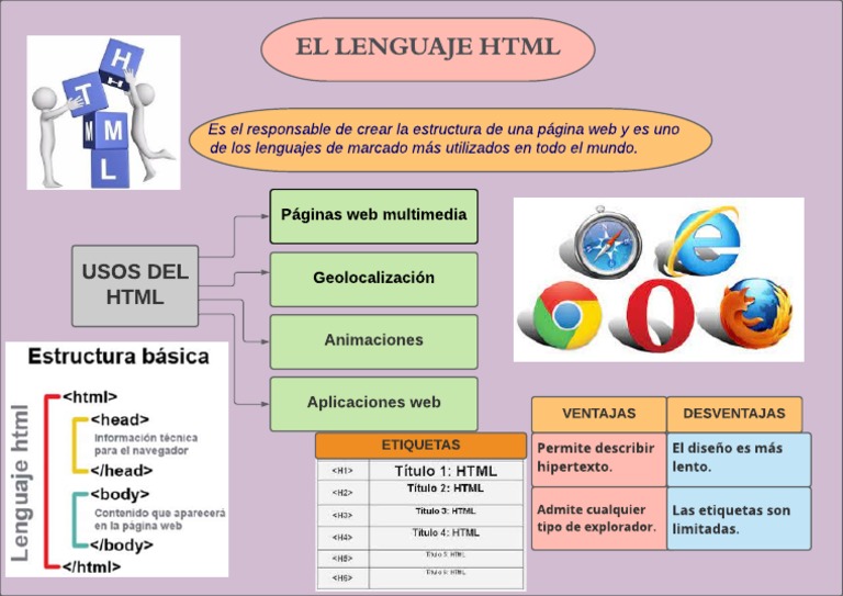Usos y Ventajas del Lenguaje HTML | PDF