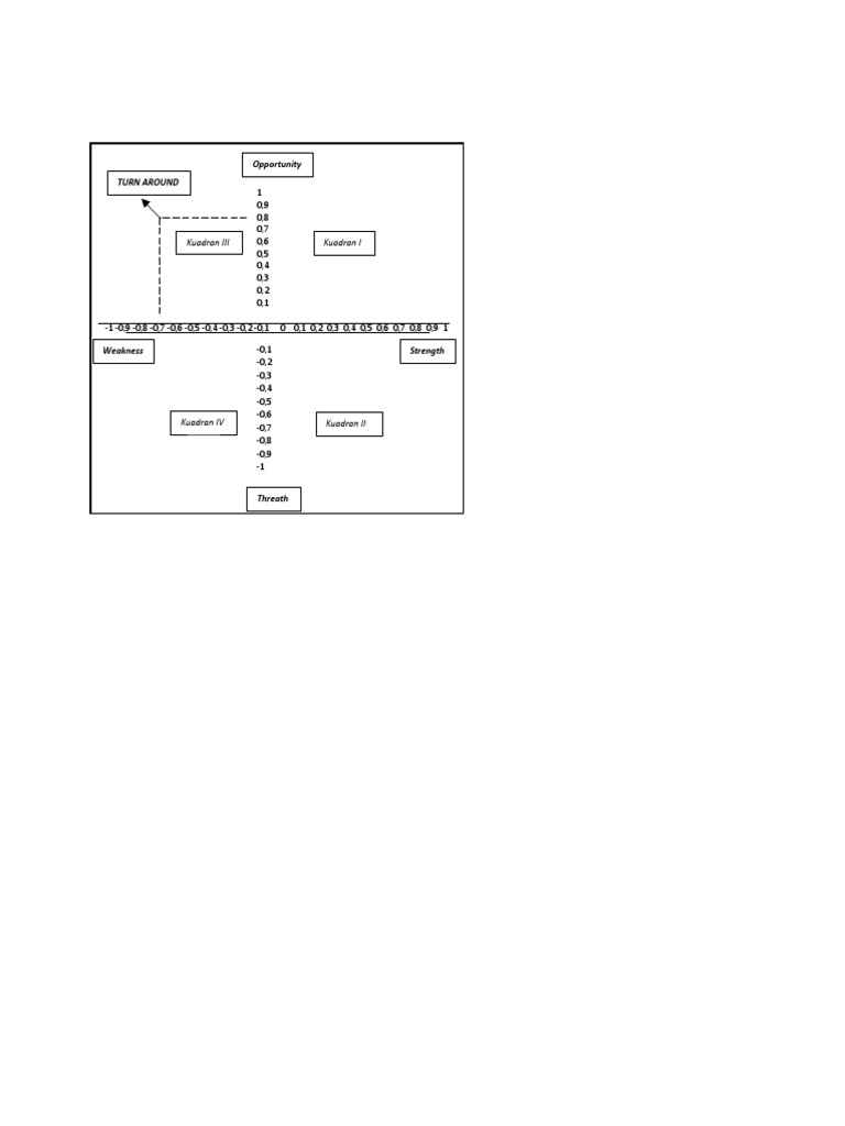 Gambar Kuadran SWOT | PDF