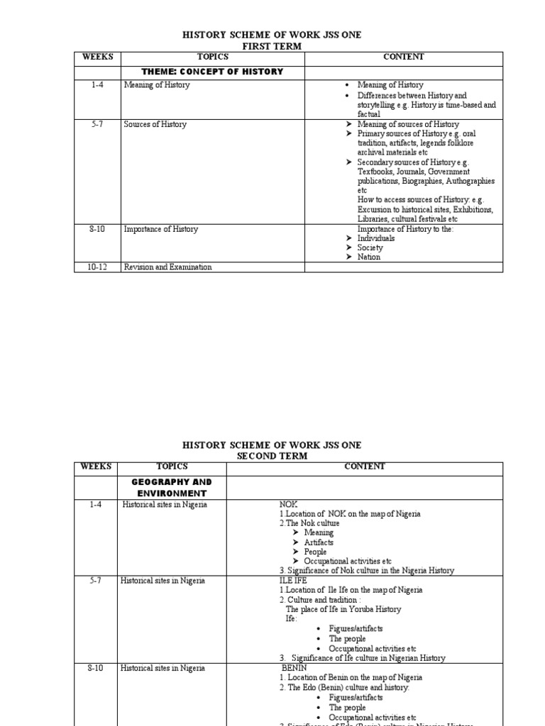 History Scheme of Work JSS Class | PDF