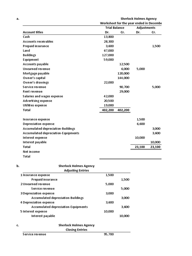 (ANSWER) - 04 - Completing The Accounting Cycle | PDF | Debits And ...