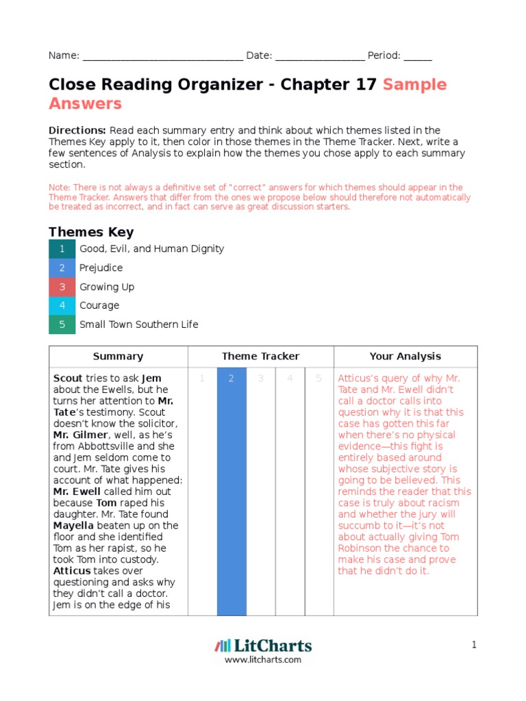 Chapter 17 Analysis: Ewells' Testimony | PDF | To Kill A Mockingbird ...