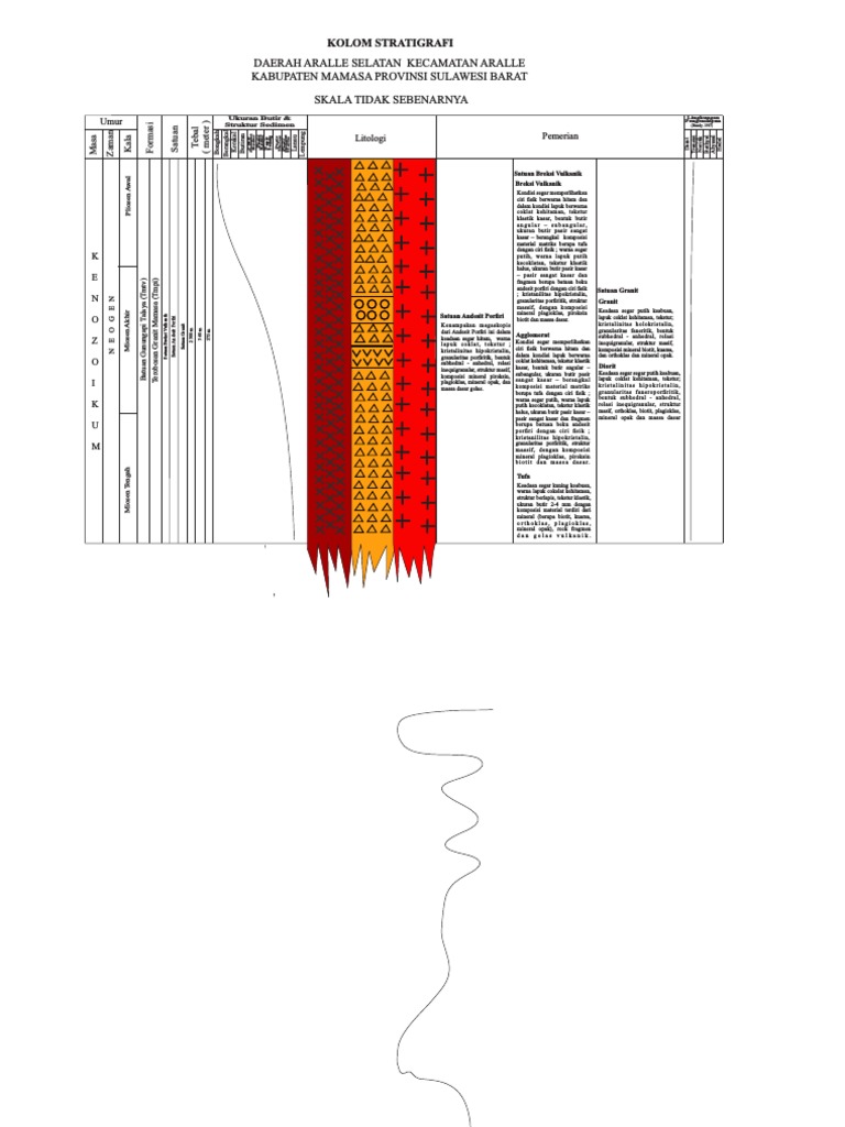 Kolom Stratigrafi | PDF