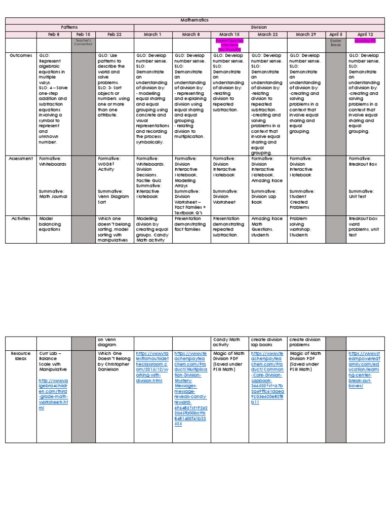 Mathematics LRP | PDF | Teaching Mathematics | Equations