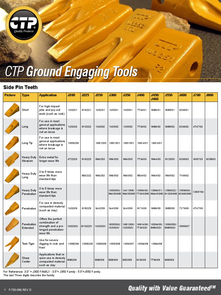 CTP Ground Engaging Tools | PDF | Nut (Hardware) | Screw