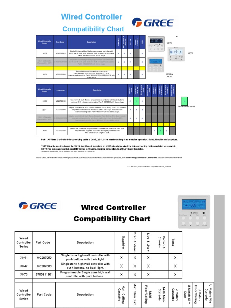 Gree Wired Controller Compatibility Guide | PDF | Equipment ...