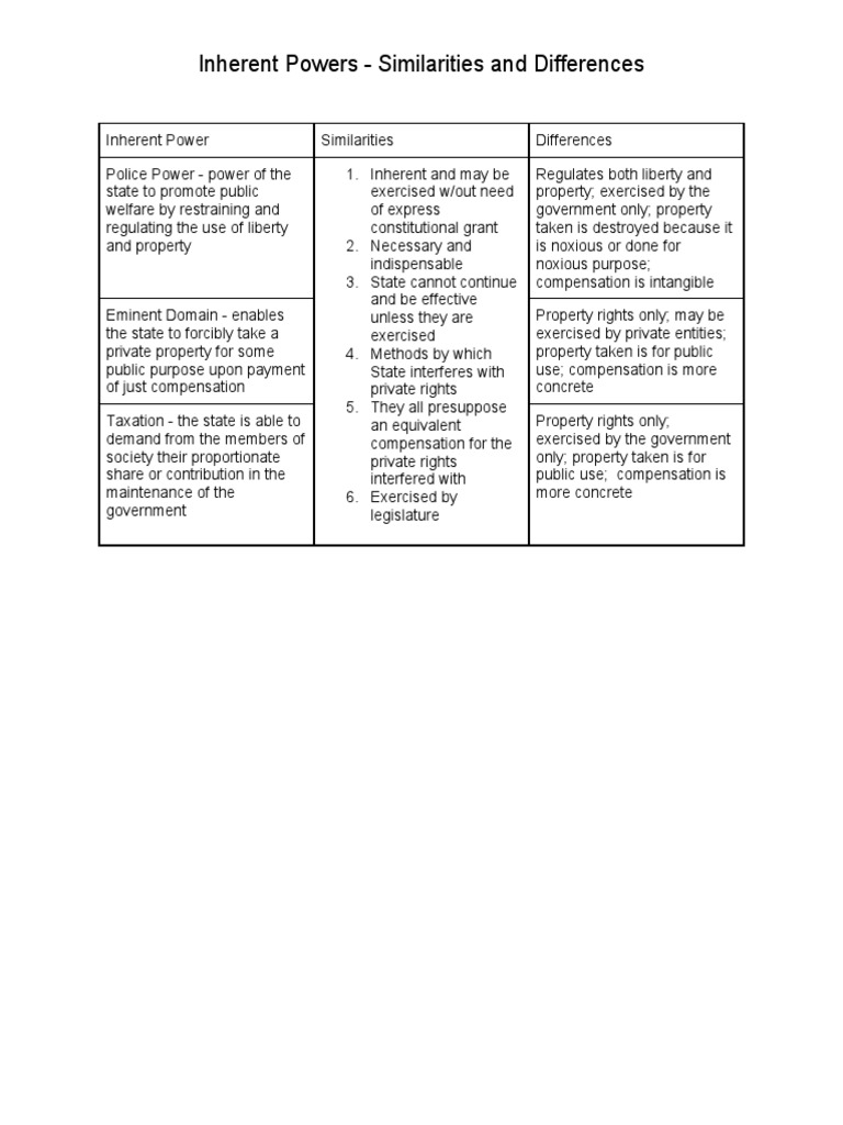 Inherent Powers - Similarities and Differences | PDF