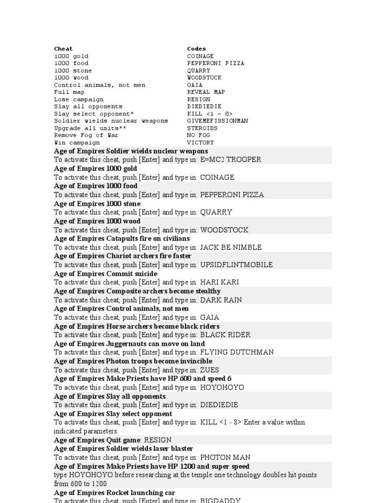Cheat | PDF | Warfare | Military