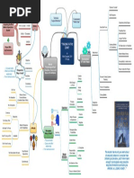 Writing A Synthesis of RRL | PDF | Argument | Essays