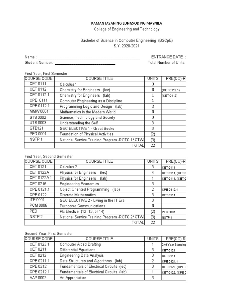 CpE Checklist SY 2020-2021 | PDF | Engineering | Information Age