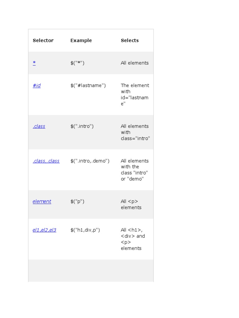 Selector Example Selects: $ (" ") All Elements | PDF | Html Element | Html