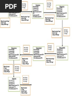 WWTP Process Flow Chart | PDF | Sewage Treatment | Biodegradable Waste ...