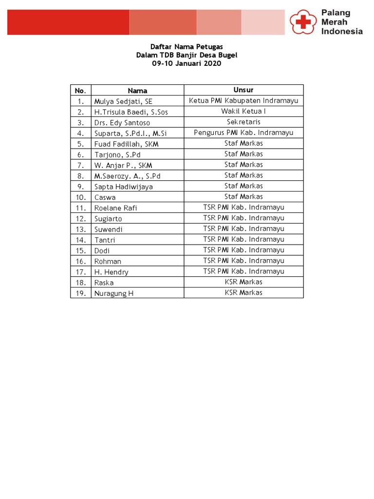 Daftar Nama Petugas | PDF