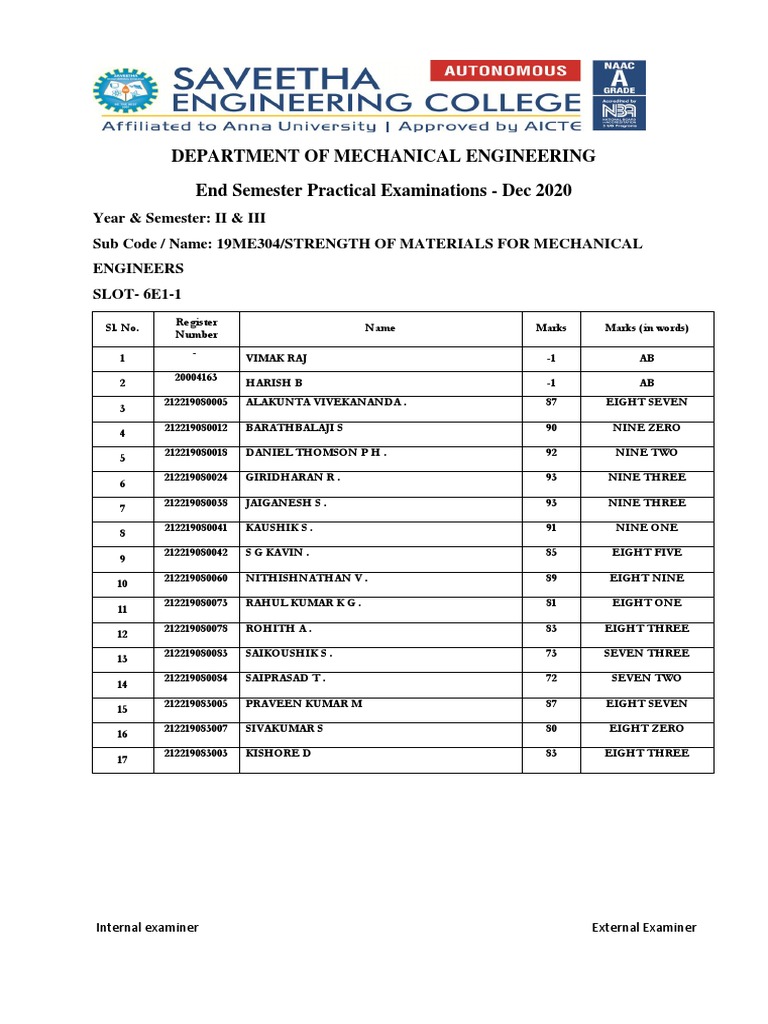Som Lab Marks | Download Free PDF | Sikhism | Nature