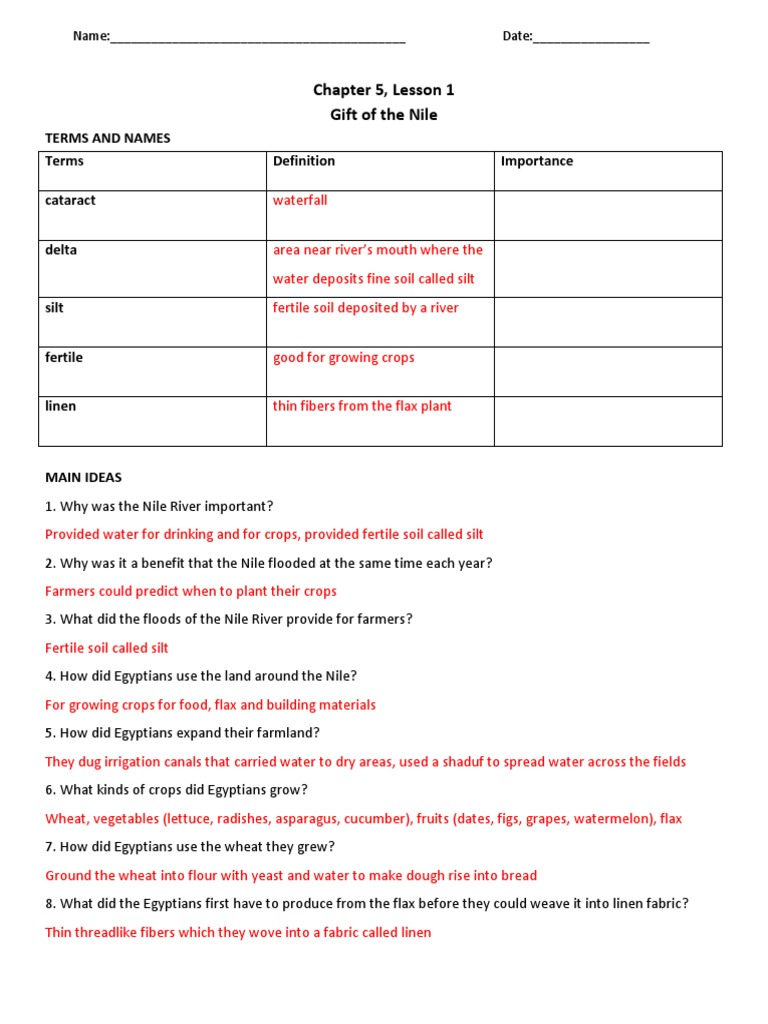 6th History CH 5 Notes KEY | PDF | Hatshepsut | Ancient Egypt