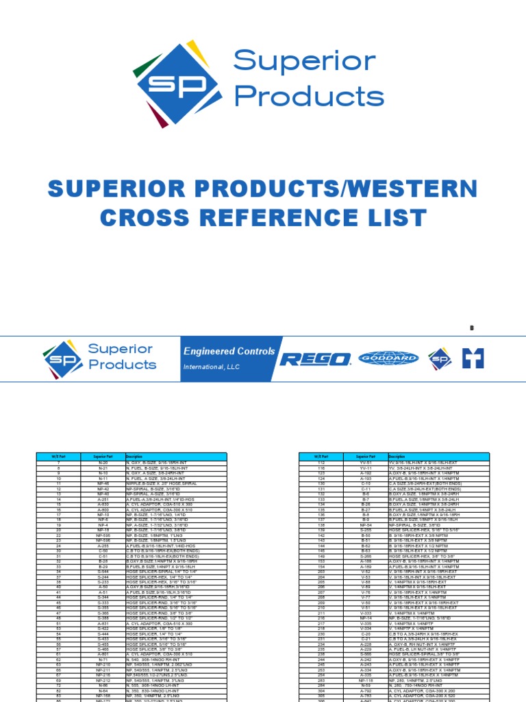 Superior Products Cross Reference List | PDF | Machines | Civil Engineering