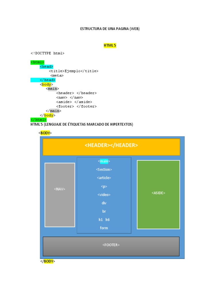 Conceptos Estructura de Una Pagina Web | PDF | HTML | Script Java