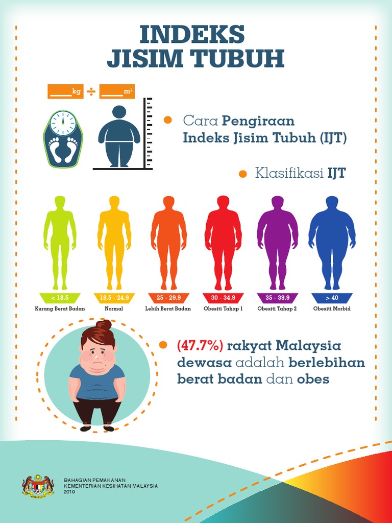 01.poster BMI | PDF