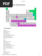 Periodic Table SPDF | PDF