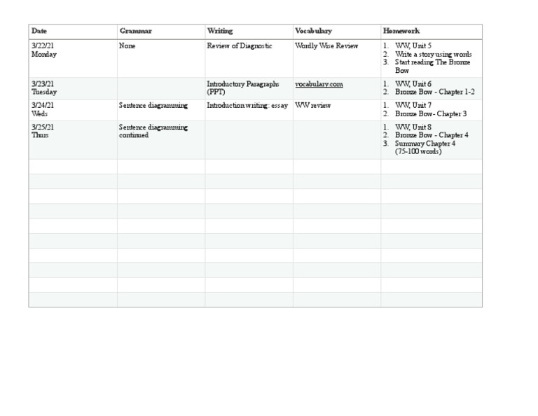 Weekly Language Arts Lesson Plan | PDF