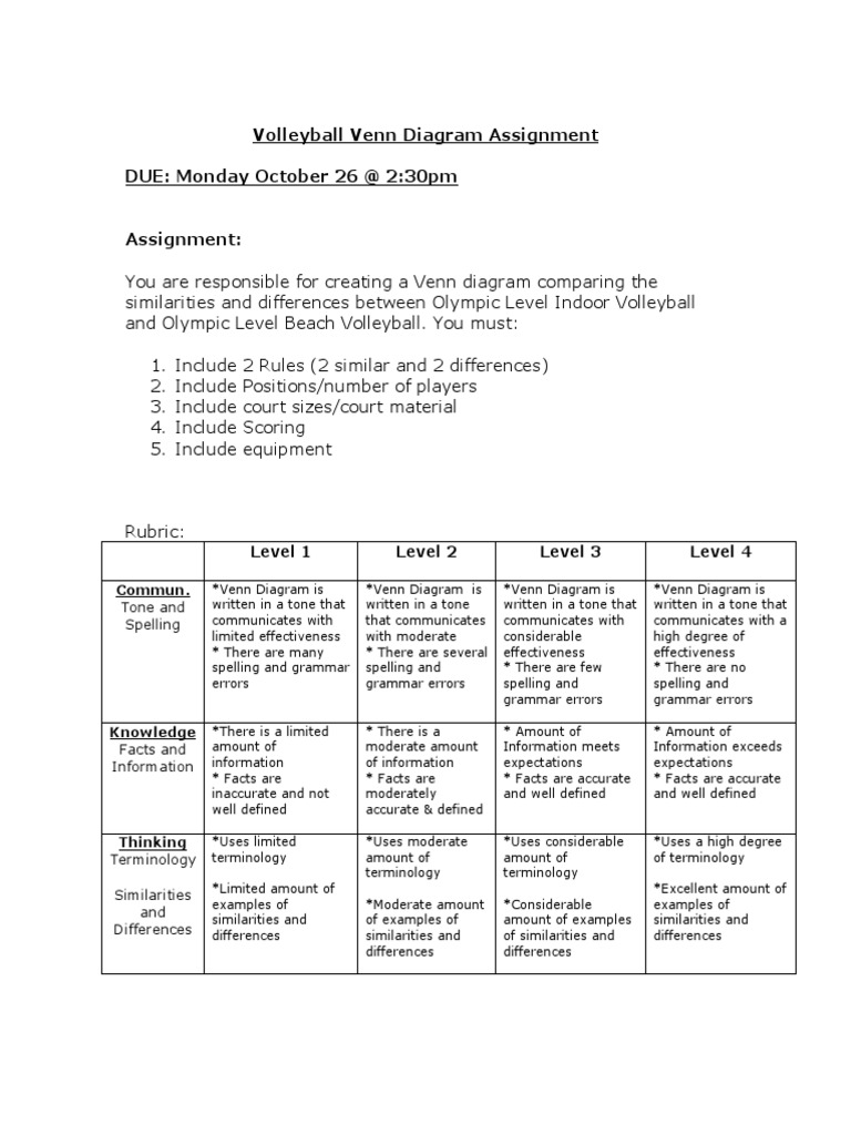 Volleyball Venn Diagram Assignment DUE: Monday October 26 at 2:30pm ...