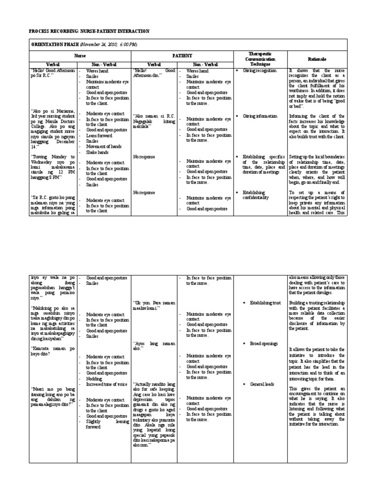 Nurse Patient Interaction | PDF | Human Nature | Human Communication