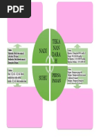 Nilai Normal TTV | PDF