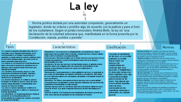 Fundamentos Del Derecho Mapa de La Ley | PDF | Legislación | Estado ...
