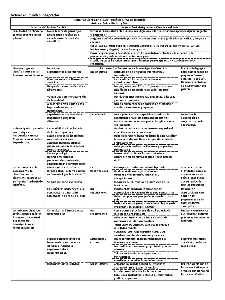 Cuadro Integrador-La Ciencia en El Aula | PDF | Método científico ...