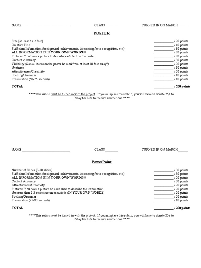 Project Rubrics-Poster, Powerpoint, Song, Poem, Monologue Revised | PDF ...