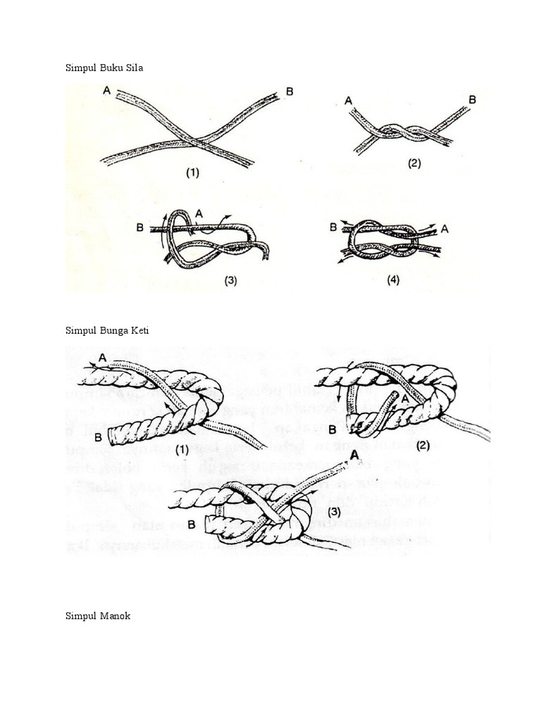 Simpul Buku Sila | PDF
