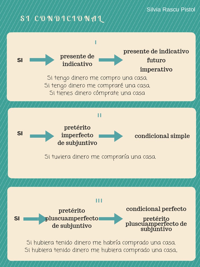 SI Condicional en El Espanol | PDF