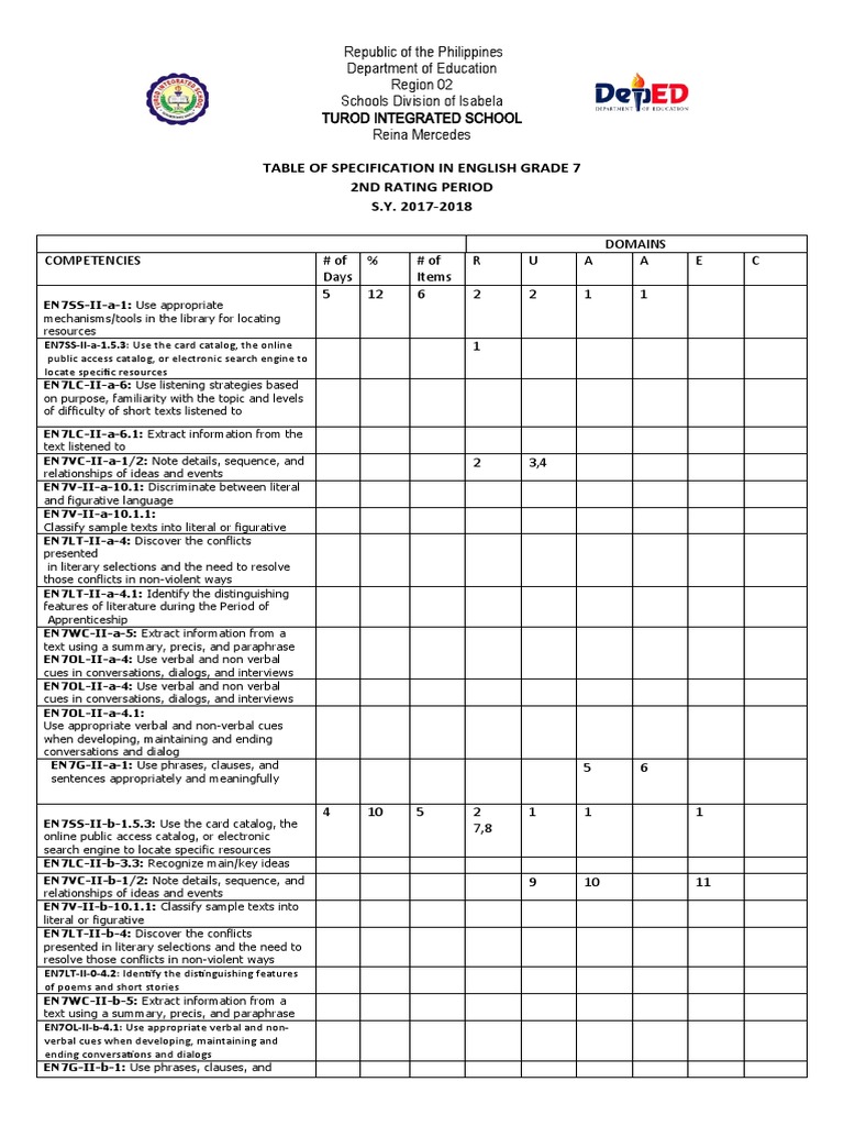 Table of Specification in English Grade 7 2Nd Rating Period S.Y. 2017 ...