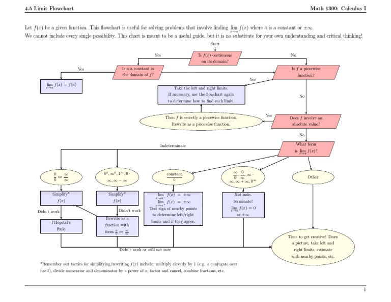 limit-flowchart-pdf-analysis-teaching-mathematics