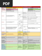 ASME IX (2023) - Essential Variable For WPS & Welders | PDF | Construction | Welding