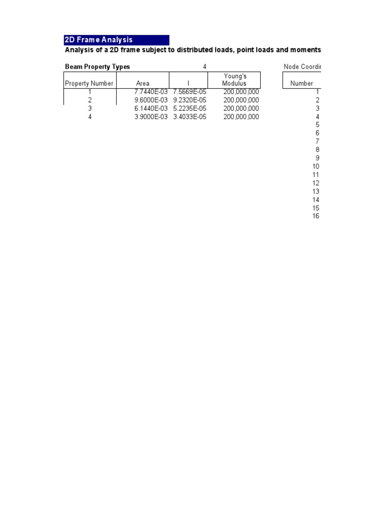2D Frame Analysis: Analysis of A 2D Frame Subject To Distributed Loads ...