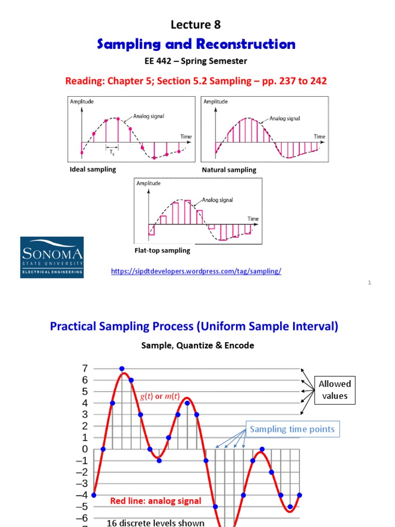 Sampling and Reconstruction: Reading: Chapter 5 Section 5.2 Sampling - Pp. 237 To 242 | PDF ...