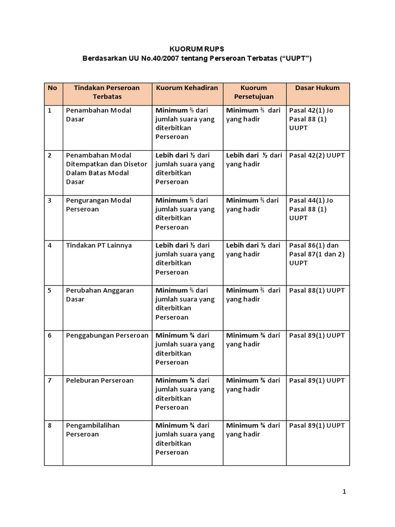Kuorum RUPS - UUPT | PDF