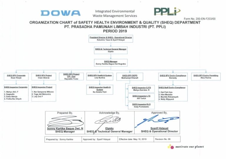 SHEQ Organization Chart | PDF